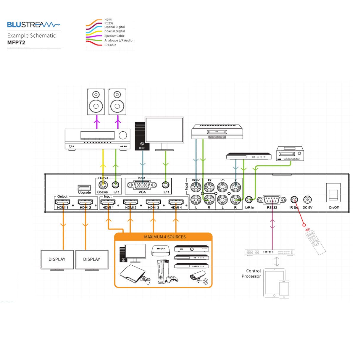Blustream MFP72 7 Input 2 Output Multi-Format Presentation Switch | Future Shop