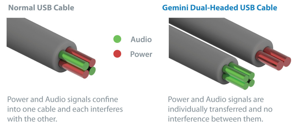 iFi Audio Gemini Dual-Headed USB Cable